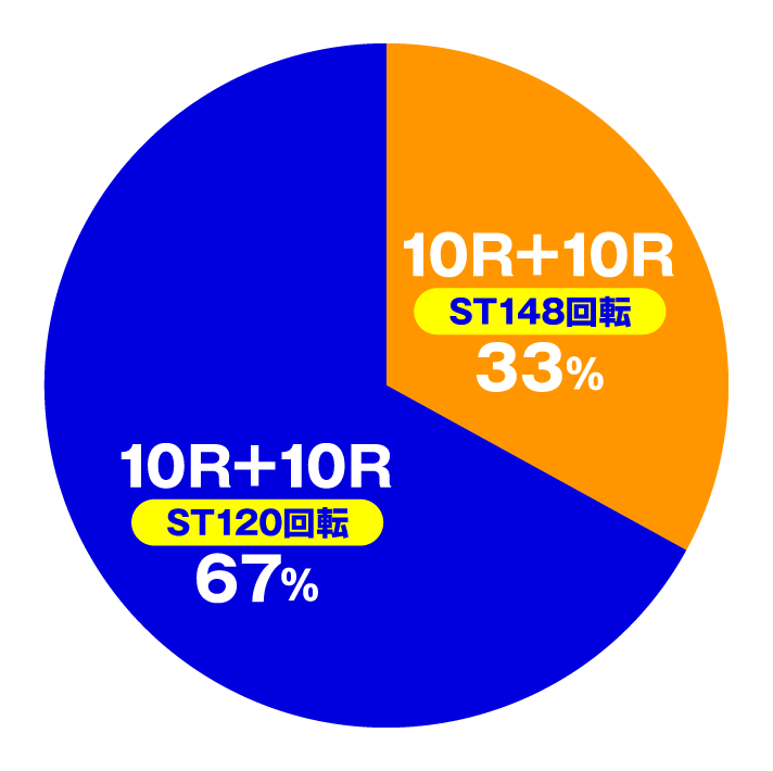 【解析まとめ】PLTオーバーロード 魔導王光臨 | 期待値 ボーダー 予告演出 保留変化 演出信頼度 | なな徹